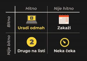 Kompletan vodič za organizaciju vremena – Uradi-zaradi Blog